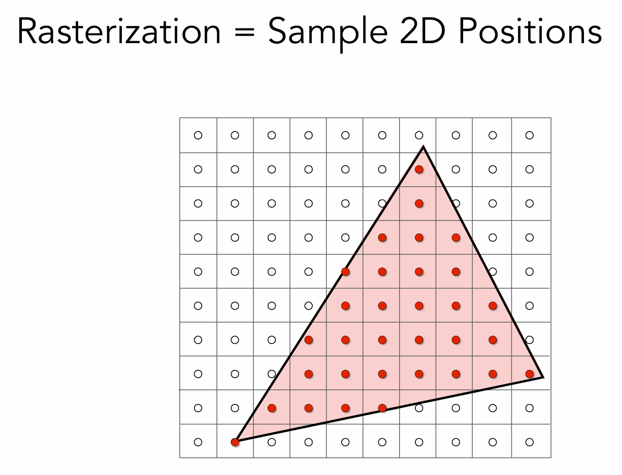 Rasterization-2 | JCbelief